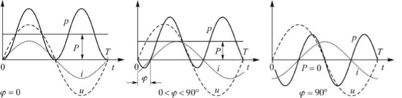 električna snaga - Hrvatska enciklopedija
