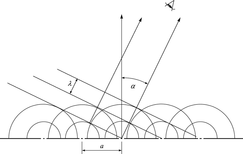 optička rešetka - Hrvatska enciklopedija