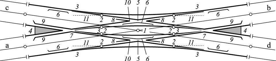 skretnica - Hrvatska enciklopedija