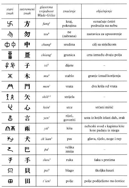 Kinezi - Hrvatska enciklopedija