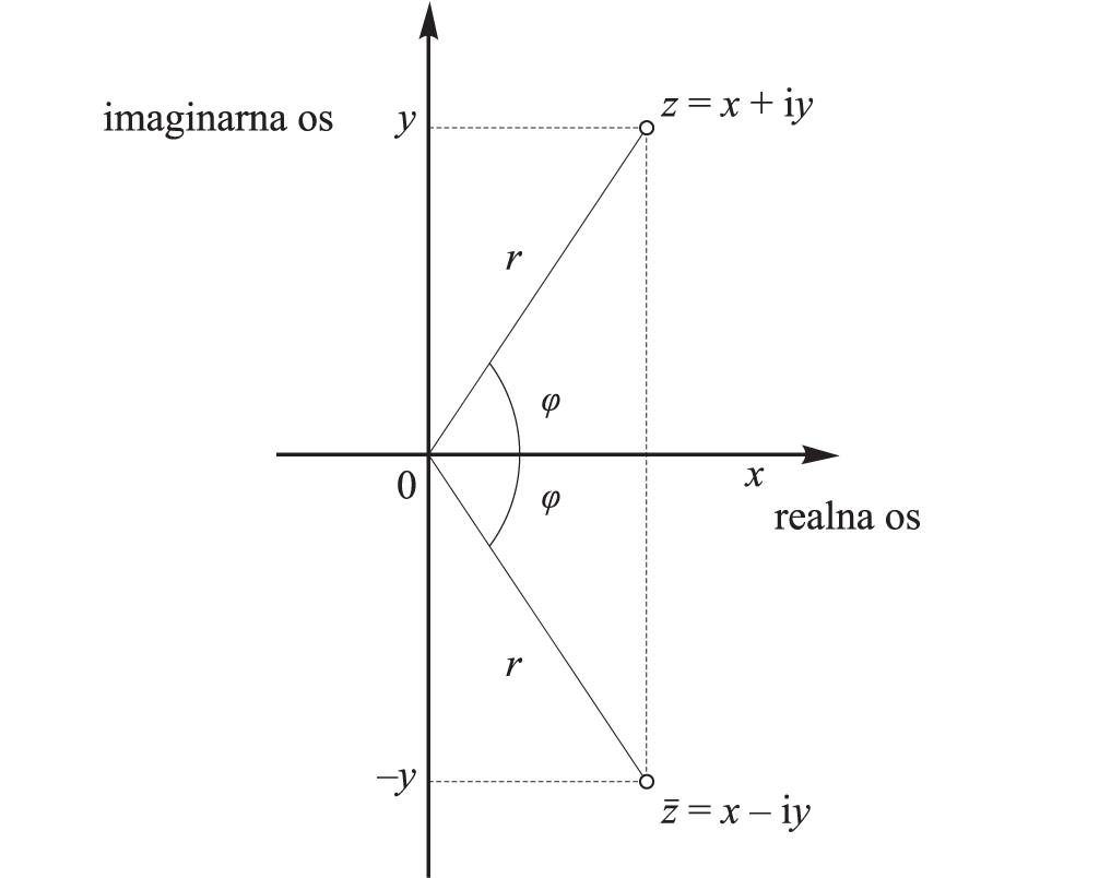 kompleksna ravnina - Hrvatska enciklopedija